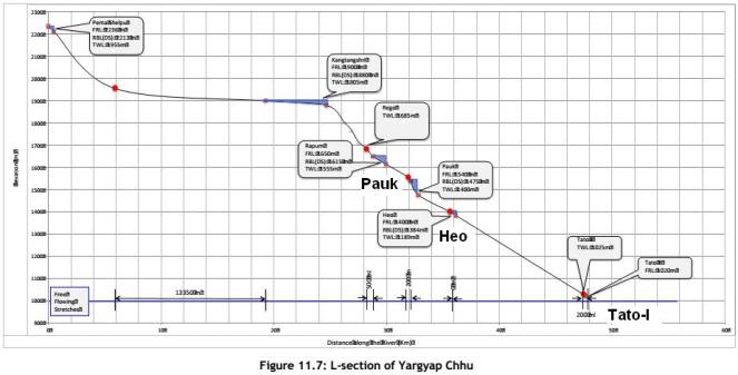 Pauk, Heo, Tato-I Hydropower projects: CISMHE’s shoddy EIAs Seven Big ...