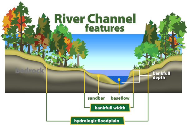 How do dams affect a river? – SANDRP