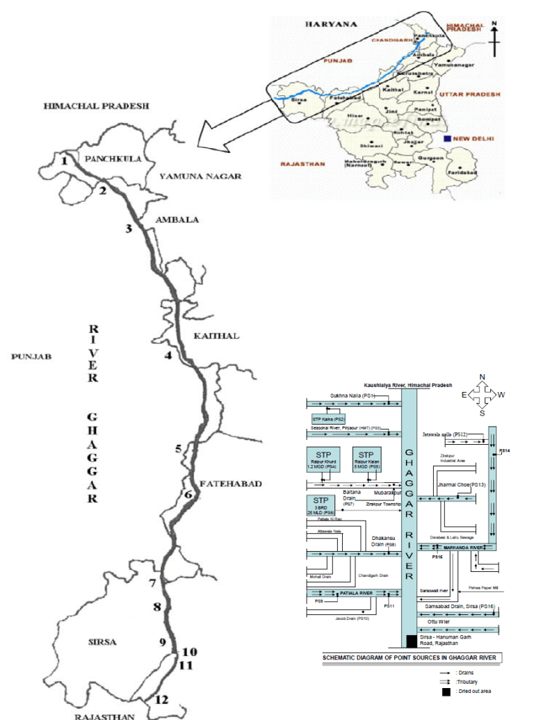 Haryana Rivers Profile: (Part-I – Indus Basin) – SANDRP