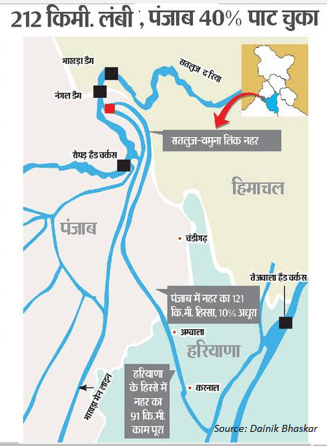 Sutlej Yamuna Link Row: Chronology of Events – SANDRP