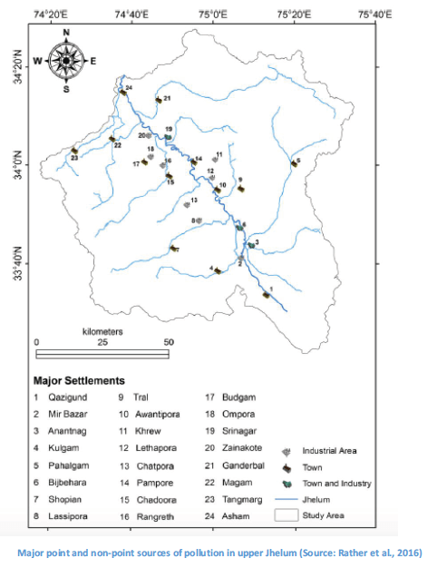 Jammu and Kashmir Rivers Profile (Jhelum and Chenab Basins) – SANDRP