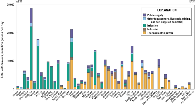 USA manages to reduce 2015 water use to below 1970 level – SANDRP