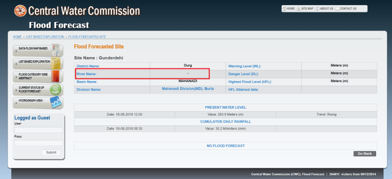 Overview of CWC Flood Forecasting Sites 2018: East India – SANDRP