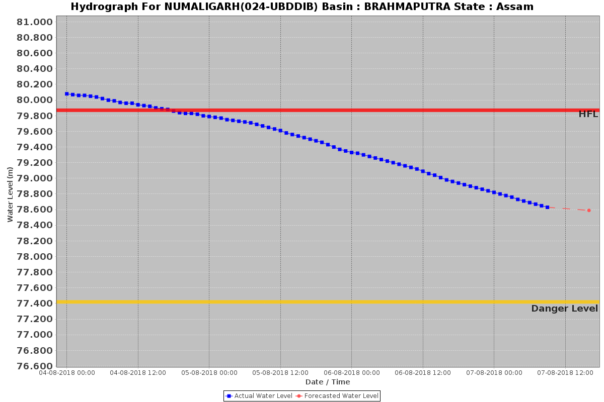 Role of Doyang Dam in bringing unprecedented floods in Golaghat – SANDRP