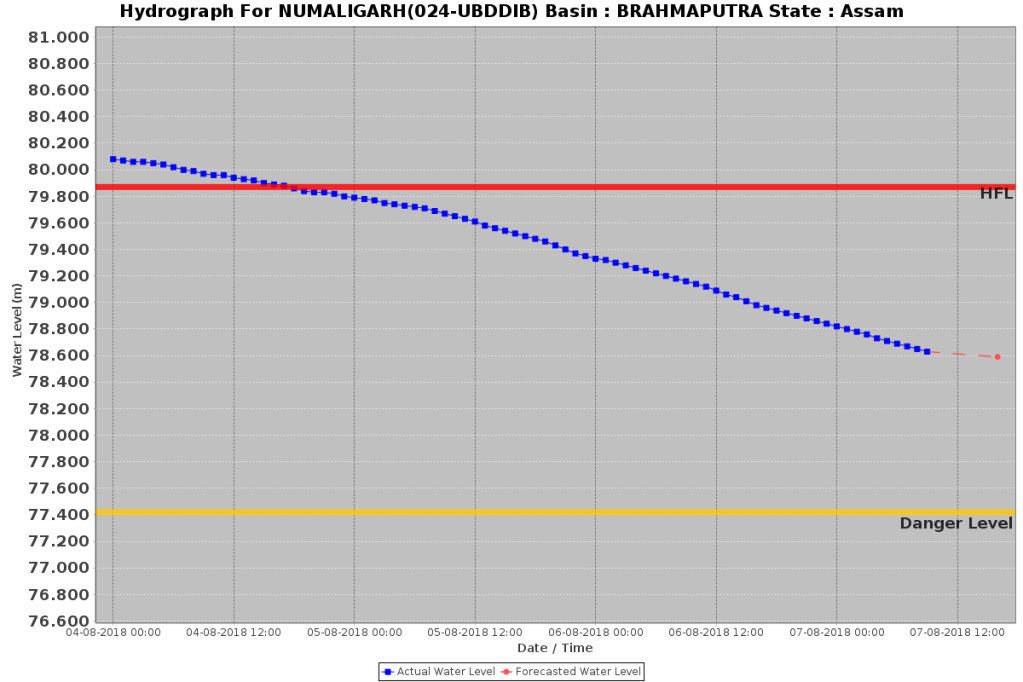 Role of Doyang Dam in bringing unprecedented floods in Golaghat – SANDRP