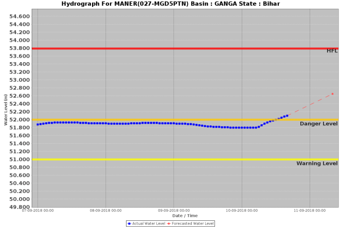 TALE OF A DISASTER FORETOLD: Bansagar Dam ready to create another flood ...