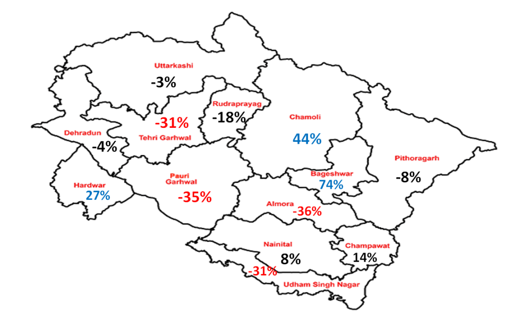 Uttarakhand Monsoon 2018 Overview: Rainfall Normal, Distribution ...