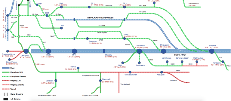 APWRIMS: Impressive Water Information System of Andhra Pradesh – SANDRP