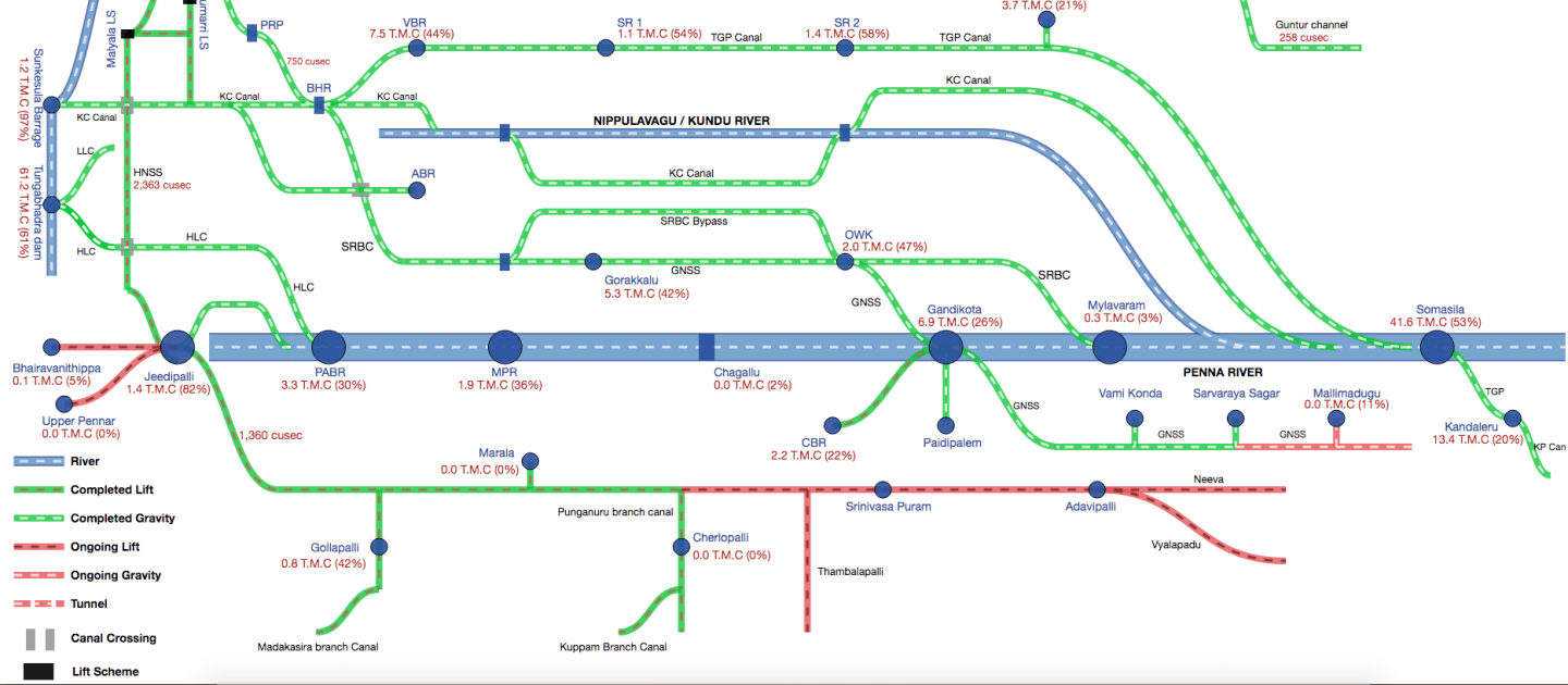 APWRIMS: Impressive Water Information System of Andhra Pradesh – SANDRP