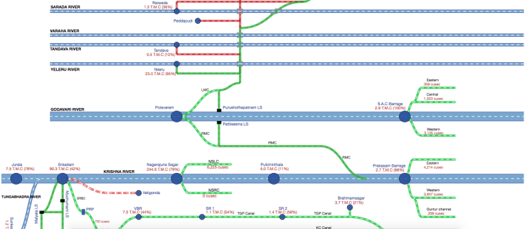 APWRIMS: Impressive Water Information System of Andhra Pradesh – SANDRP