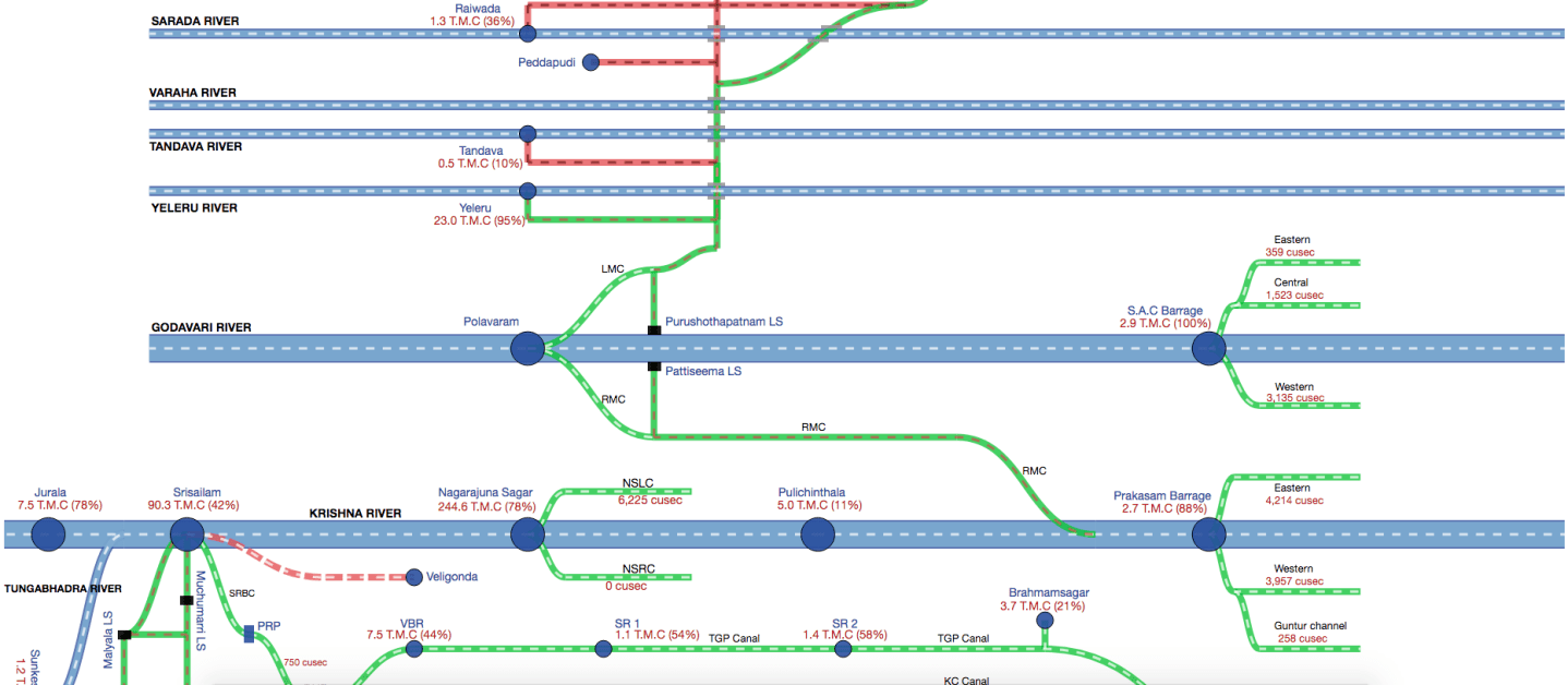APWRIMS: Impressive Water Information System of Andhra Pradesh – SANDRP