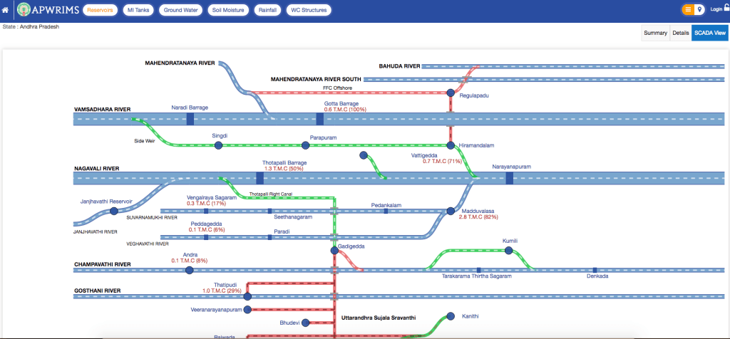 APWRIMS: Impressive Water Information System of Andhra Pradesh – SANDRP