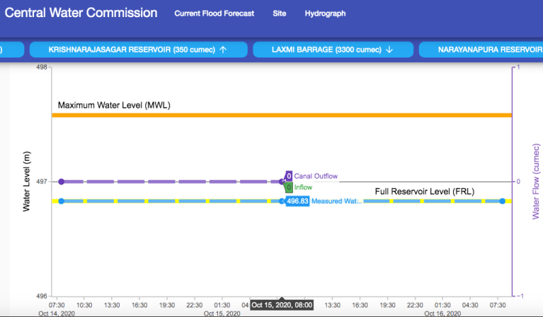 Krishna-Bhima basin floods in Oct 2020 breaks 56-year-old record – SANDRP