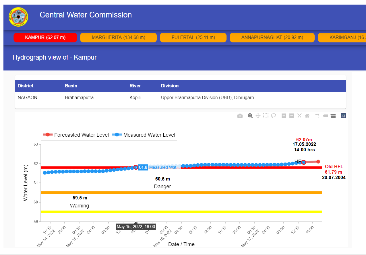 Assam: Kopili River Flows above Kampur HFL for 6 Days in Pre-Monsoon ...