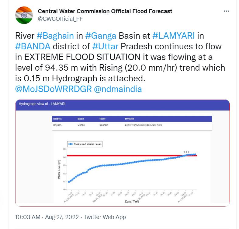 Monsoon 2022: CWC Changing HFLs in Ad-hock Manner – SANDRP