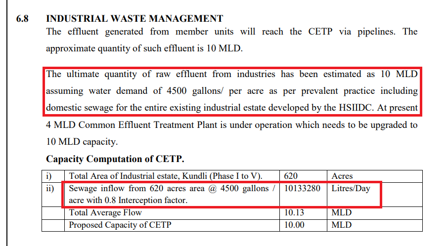 Haryana: Upgraded Kundli CETP Fails to Stop Yamuna Pollution – SANDRP