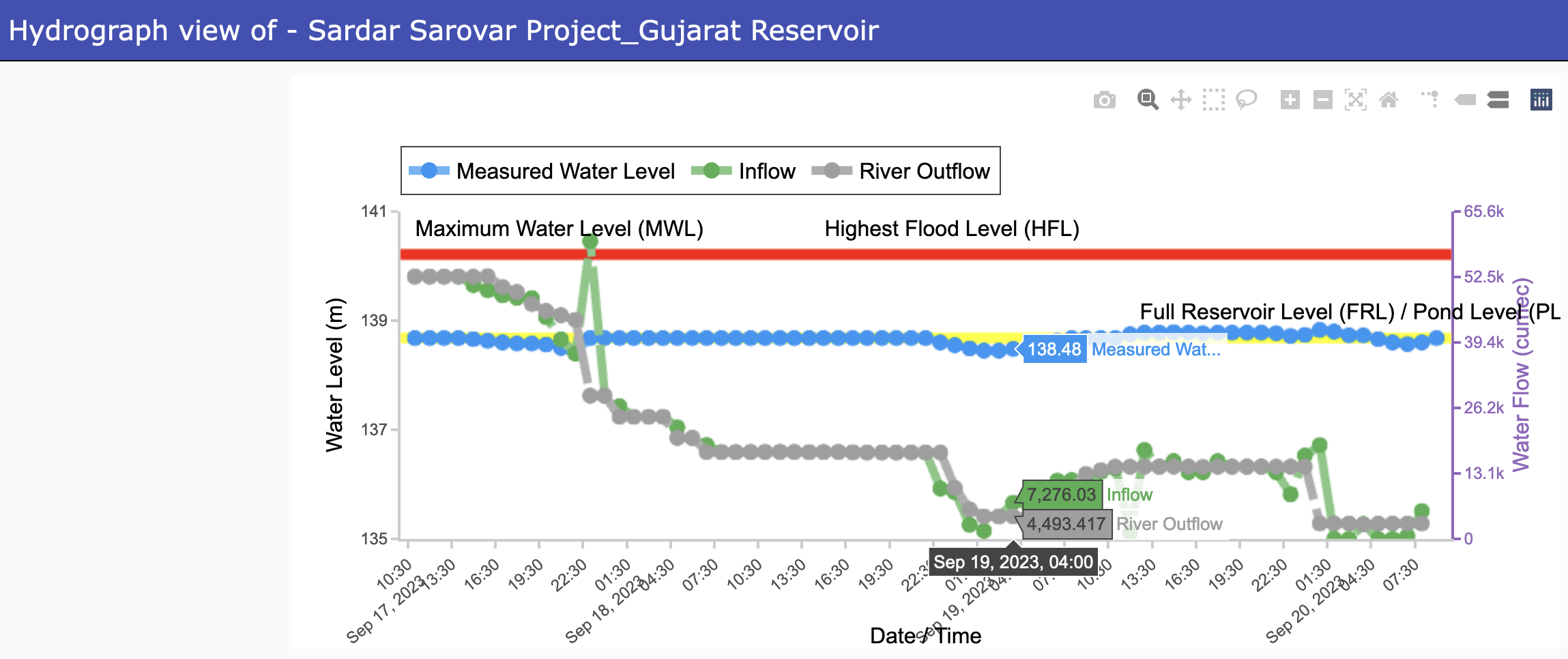 Avoidable flood disaster from unaccountable Sardar Sarovar operation ...