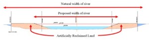 Flood Lines, Riverfront Development & Citizen Heroes: Story of Pune ...