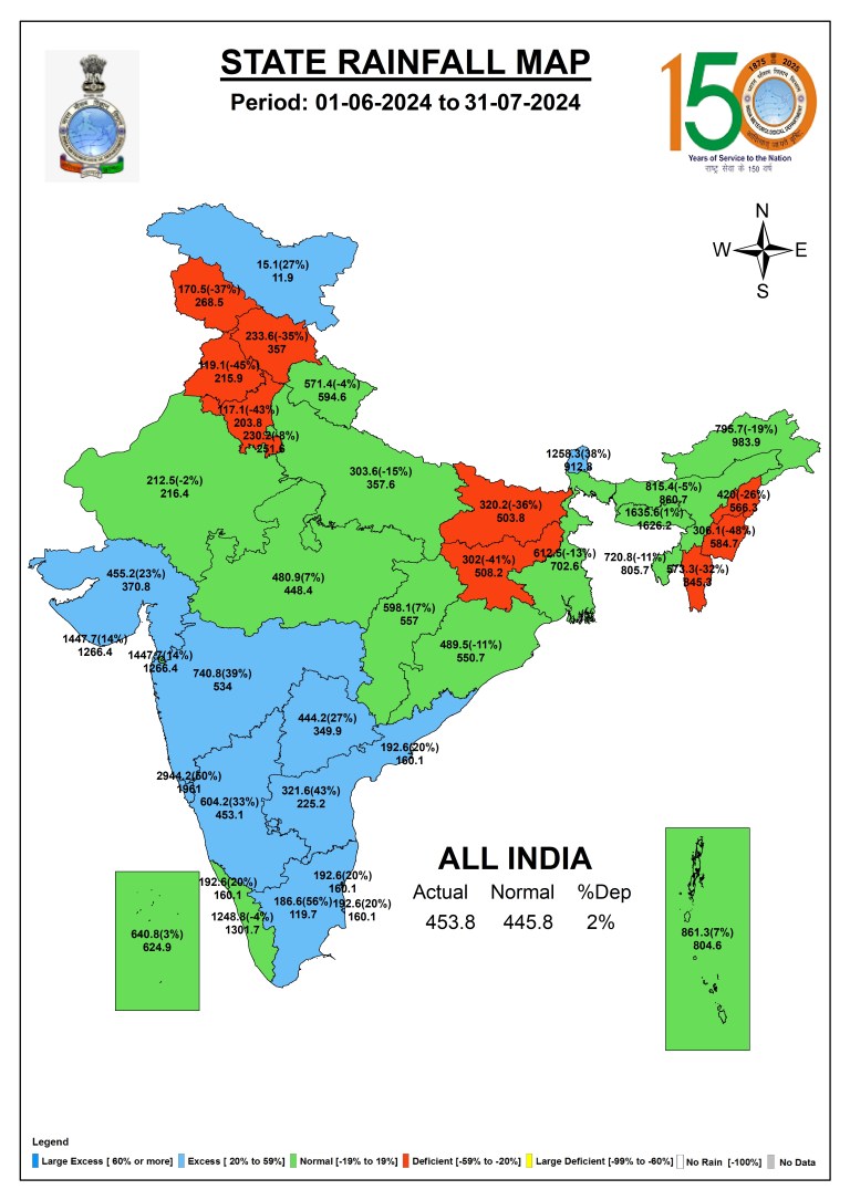Rainfall bar Charts – SANDRP