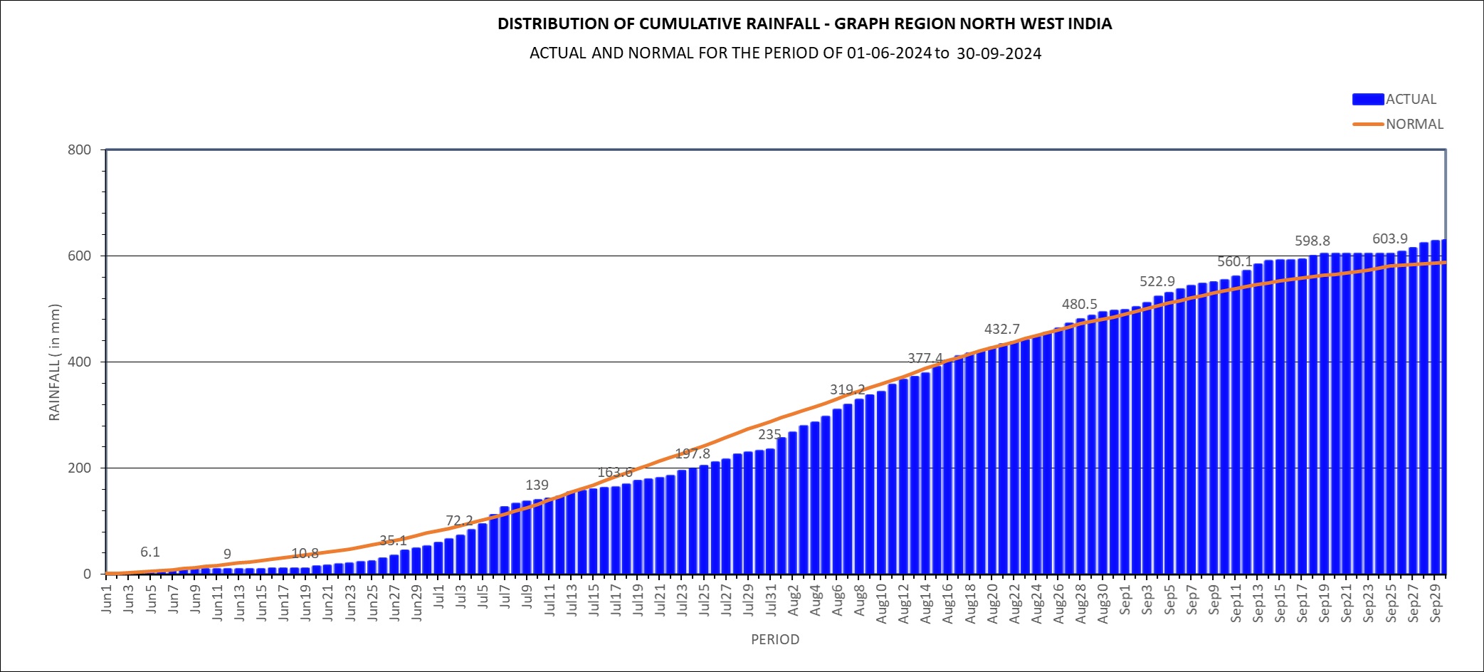 SW Monsoon 2024: District wise rainfall in India – SANDRP