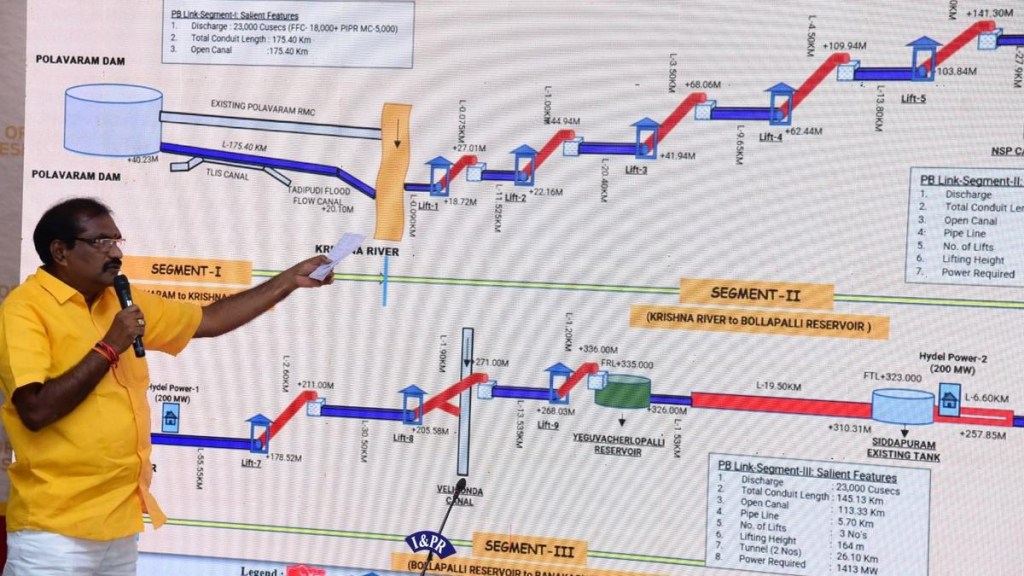 Andhra’s Polavaram Banakacherla Project: Another Kaleshwaram in the ...