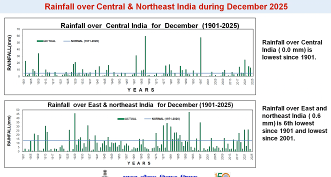 Post Monsoon 2025: District wise Rainfall in India – SANDRP