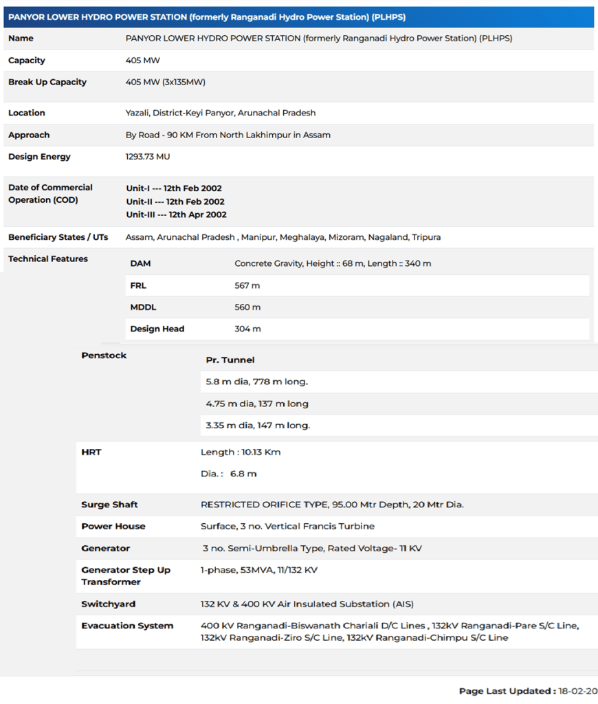 June 2026: Flash Flood Disaster at NEEPCO’s HEP Site in Arunachal ...
